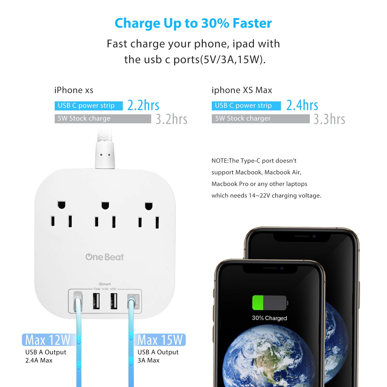 Cruise Power Strip 3 Outlets 4 USB Ports, Flat Plug, 5 Ft Extension Cord Non Surge Portector