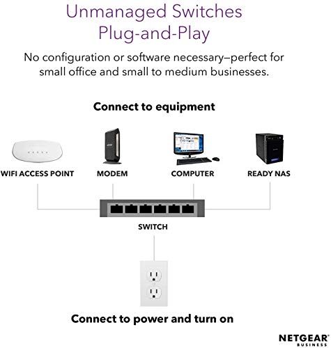 NETGEAR PoE Switch 24 Port Gigabit Ethernet Unmanaged Network Switch (GS324PP) - with 24 x PoE+ @ 380W, Desktop or Rackmount
