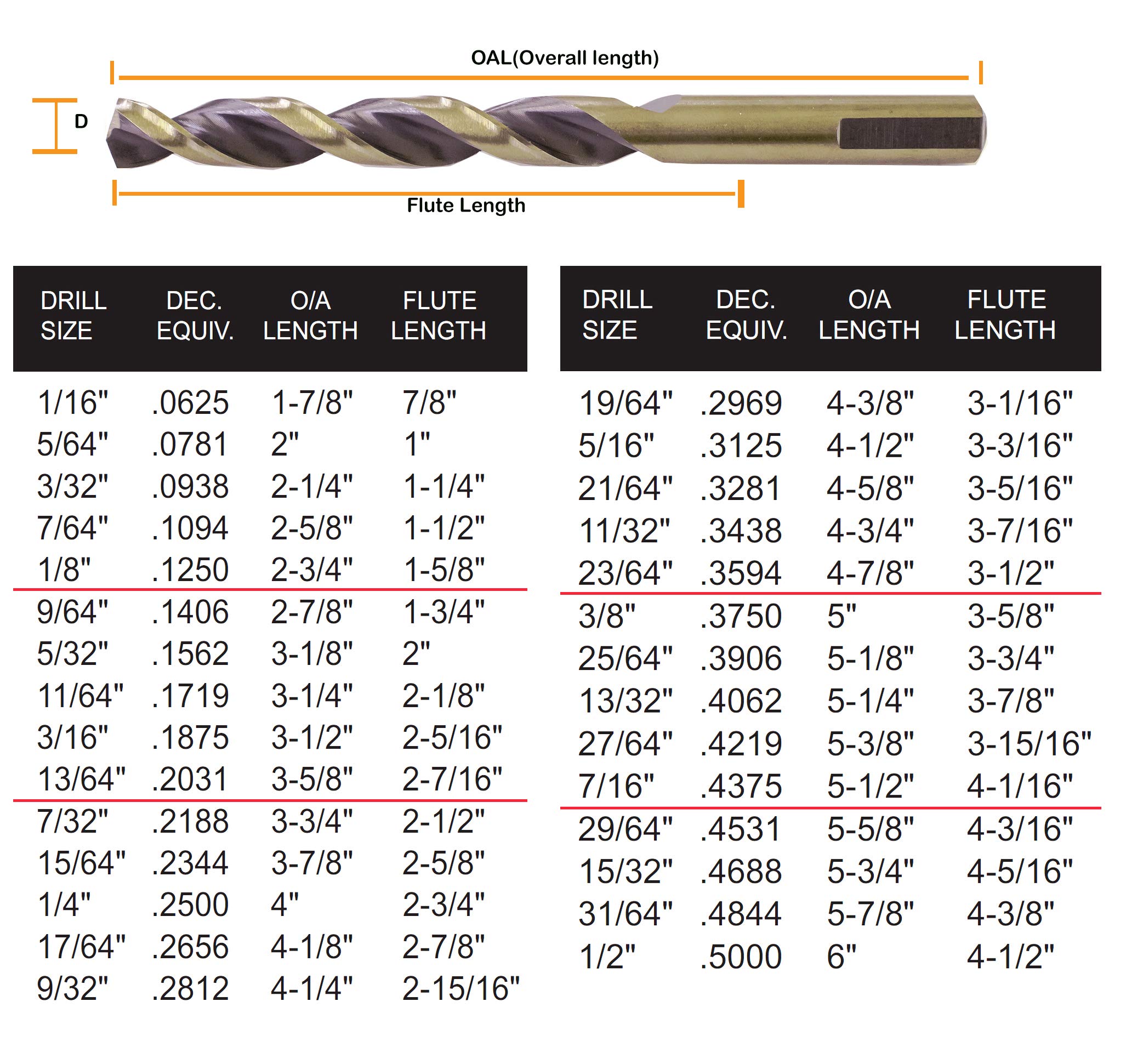 Hss Drill Bits 7/32 In. Jobber Twist Parabolic Flute Golden/Black 3-Flat Shank Drill Steel Metal-10Pcs