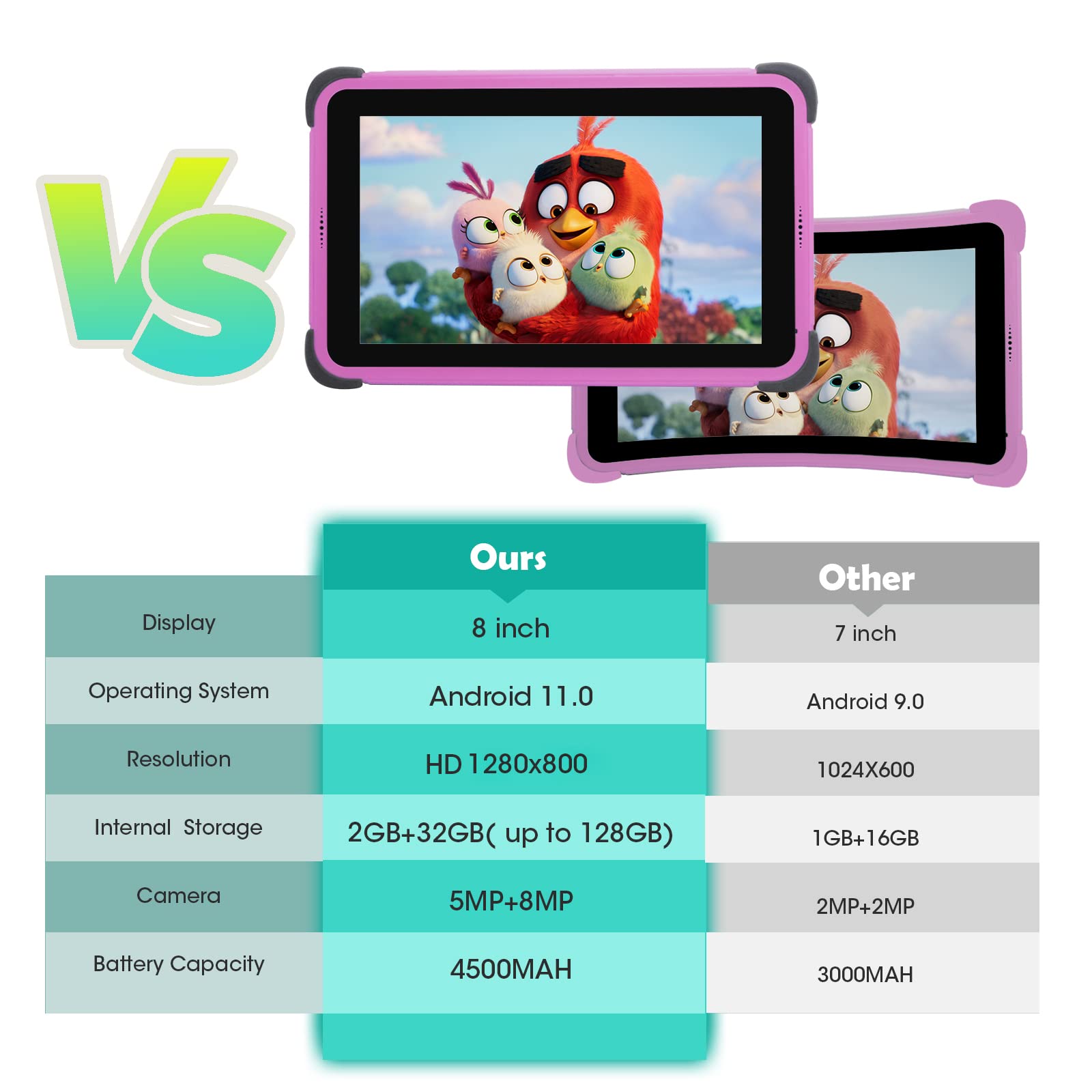 8 inch Kids Tablet Android Tablets for Kids,AX WiFi 6,1280x800 IPS HD Display,2GB RAM 32GB ROM TF 256GB Toddlers Tablet with Parental Control,5+8MP Camera,WiFi,with Kids-Tablet Case and Stand (Pink)