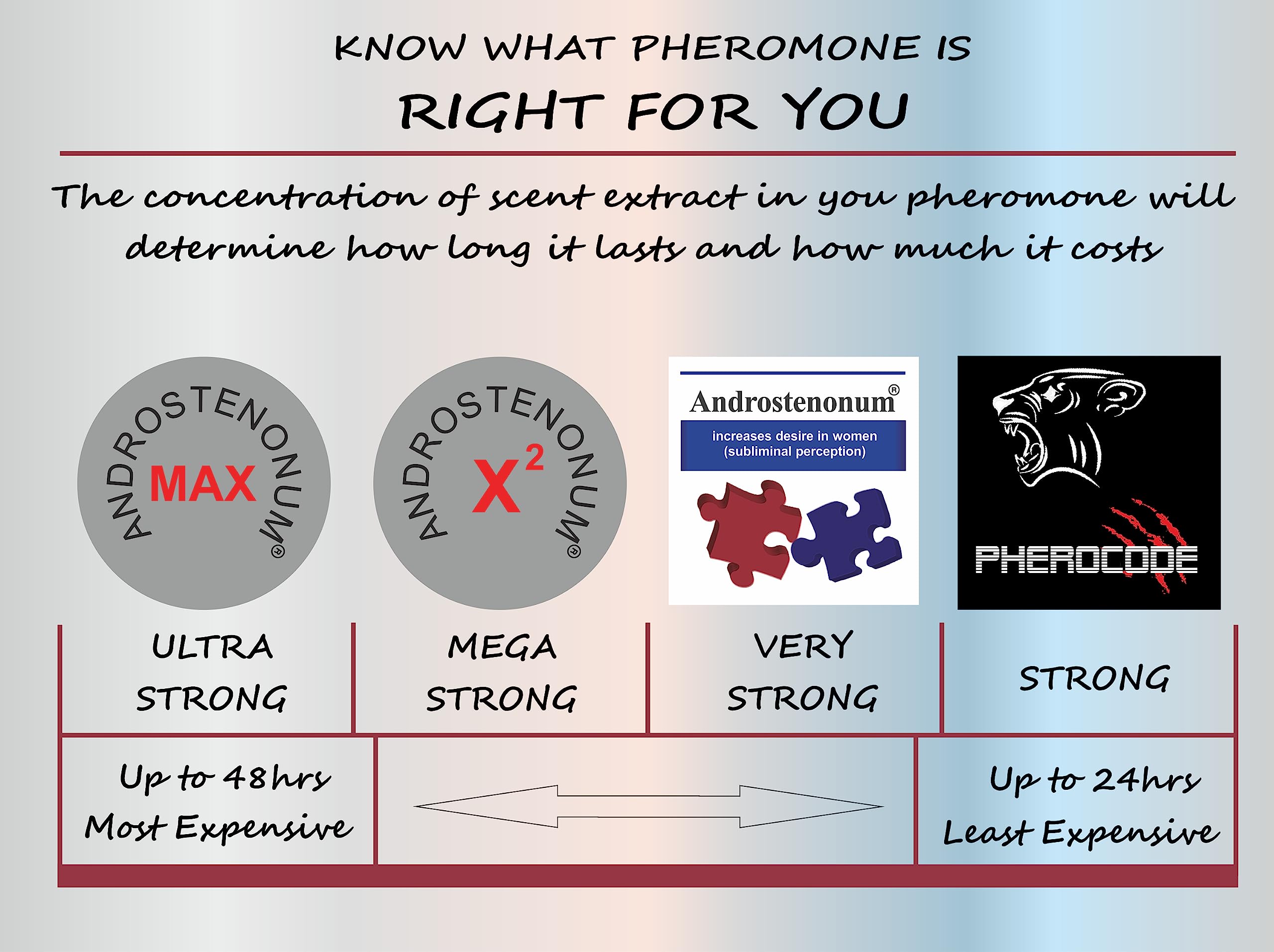 Pherolec Global - ANDROSTENONUM 0.07 Fl. Oz+0.07 Fl. Oz 100% Pheromone for Men Hombres Feromonas Formula para Atraer Mujeres