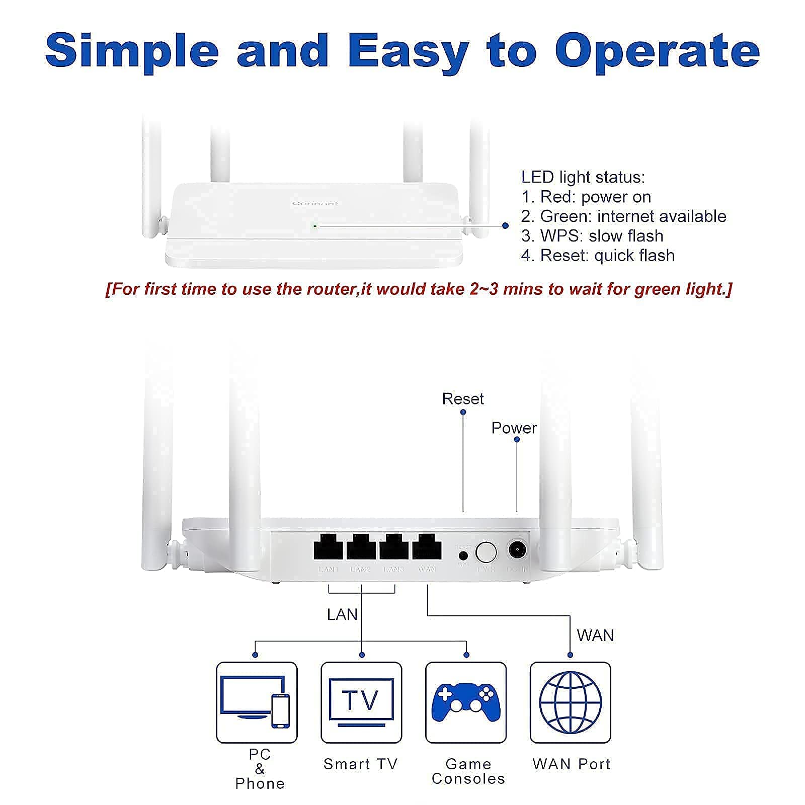 AC1200 Gigabit Wireless Internet Smart Router, Dual Band WiFi 5 Router, 4 Antennas for Strong Signal and High Speed, Full WiFi Signal Coverage for Large Home, Support for Repeaters and Access Points