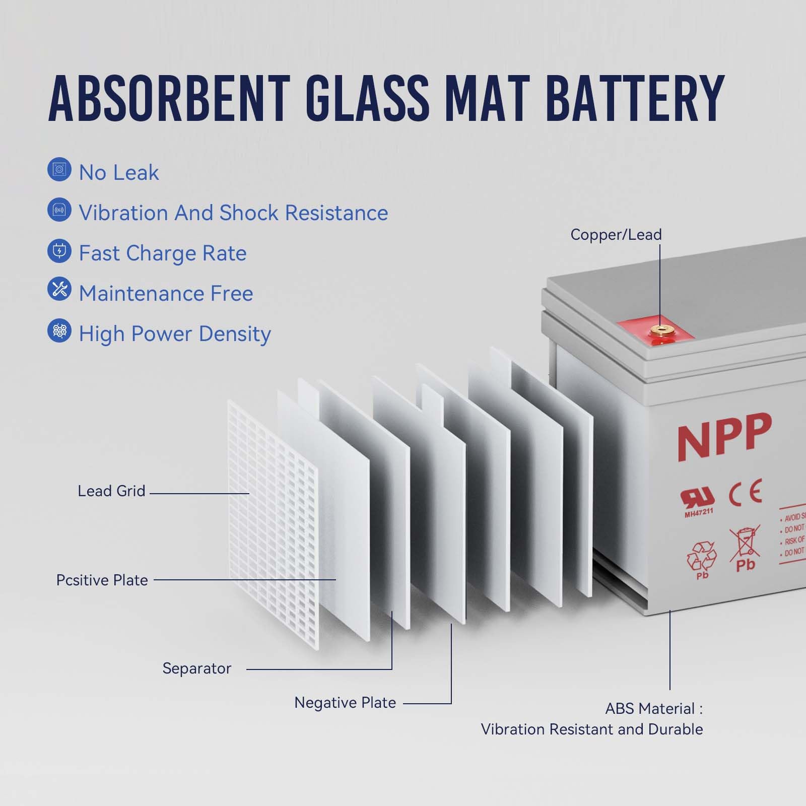 NPP NPD12-80Ah 12V 80Ah Group 24 AGM Deep Cycle Rechargeable Battery for Backup Sump Pump, Trolling Motor, Solar System, Mobility Wheelchair, General Use