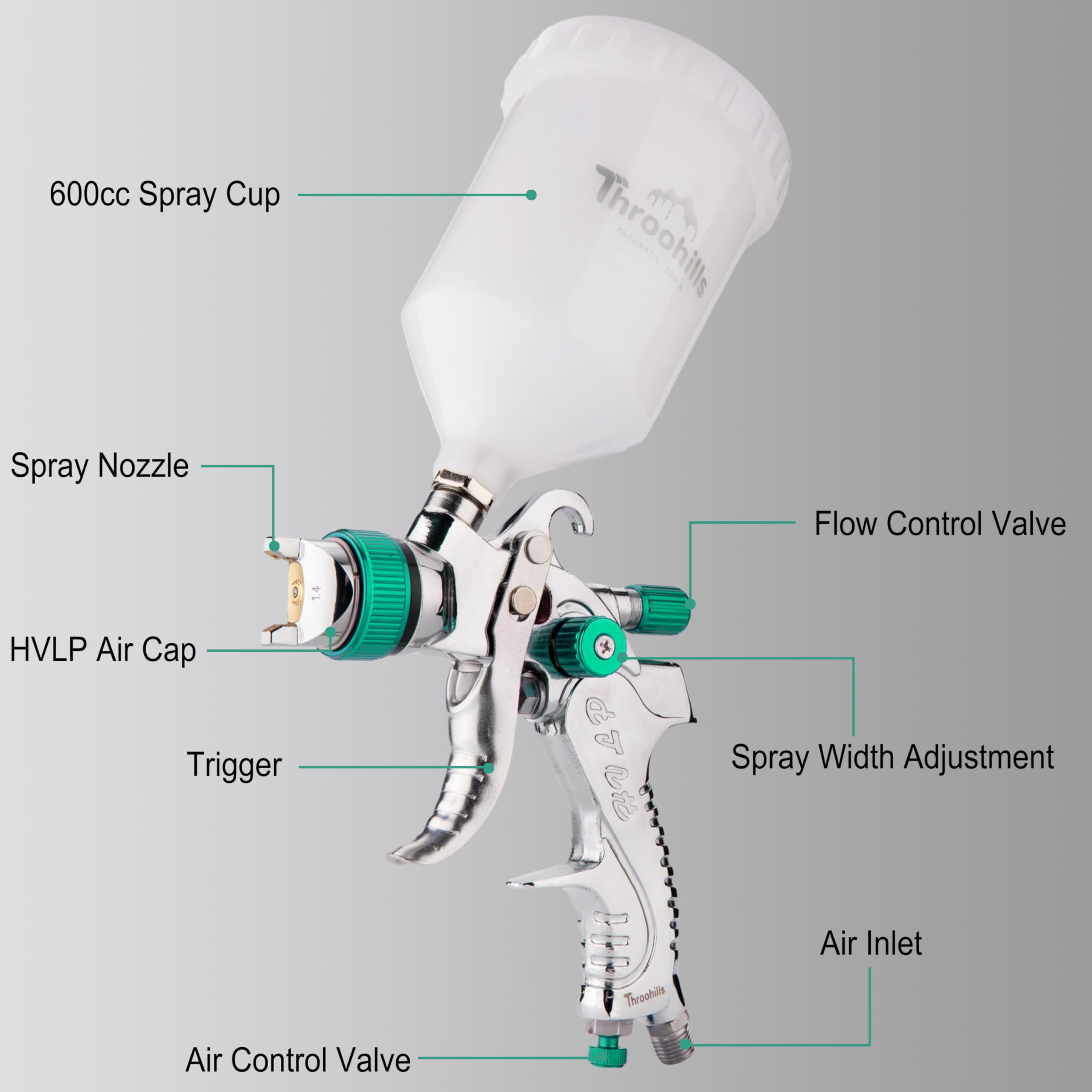 Throohills Professional HVLP Spray Gun, 1.4/1.7/2.0mm Nozzle HVLP High Atomization Flow Adjustable Pneumatic Gravity Spray Gun(Green)