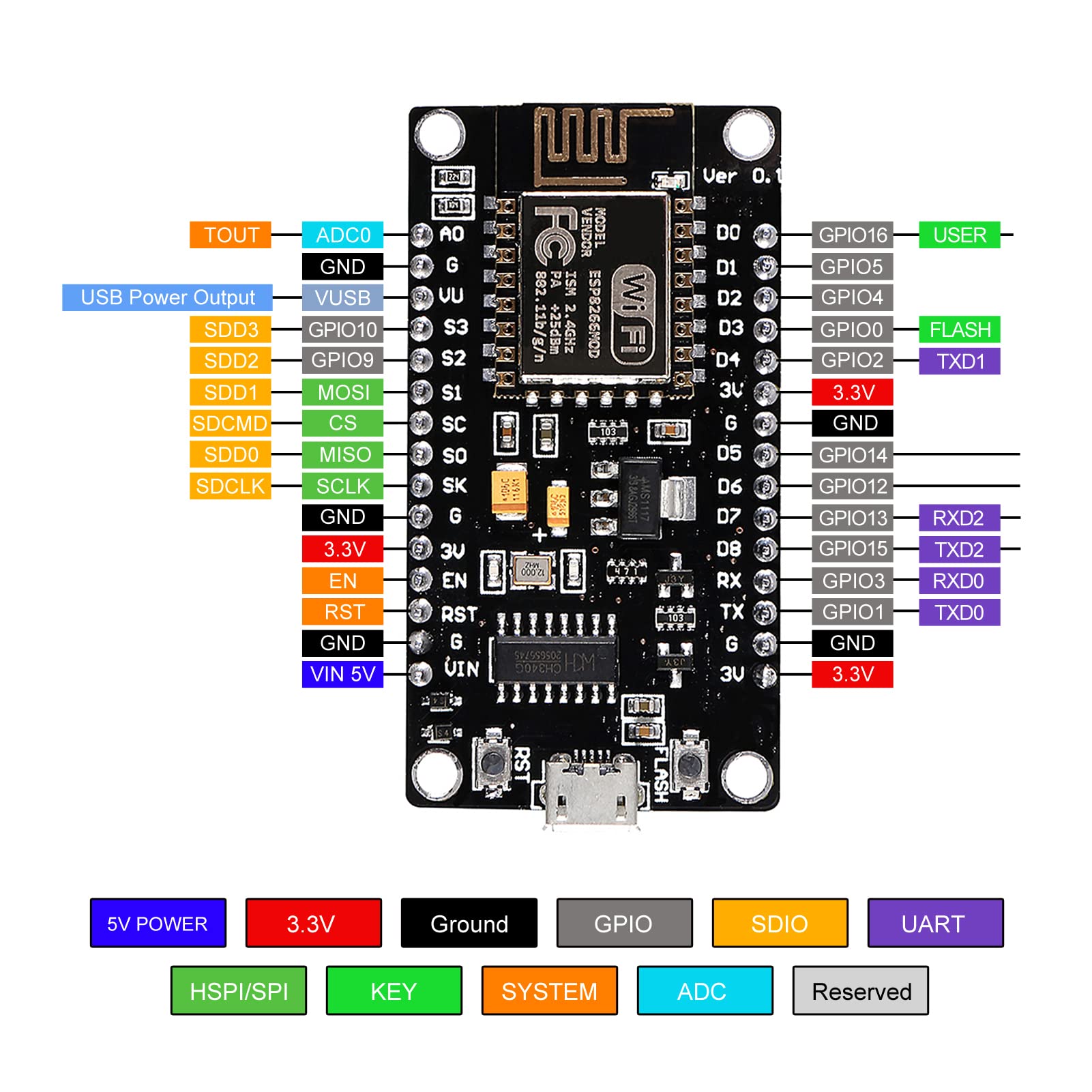 ACEIRMC 3pcs ESP8266 Serial Wireless Module CH340 NodeMcu ESP-12E V3 Lua WiFi Internet of Things New Version Development Board Compatible with Arduino IDE/MicroPython (3pcs)