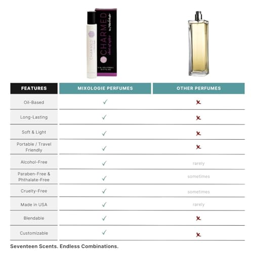 Mixologie Perfume Rollerball Alcohol-Free Roll-On Perfume (Charmed (shot of spice))