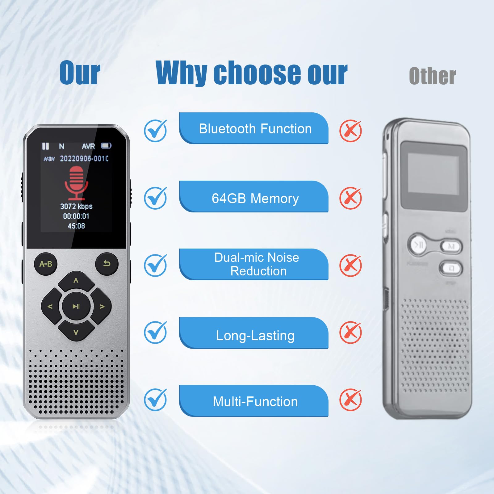 64GB Voice Recorder, Digital Voice Recorder with Bluetooth, Tape Recorder Up to 3072kbps Bit Rate, Voice Activated Recorder with Playback, Audio Recorder for Interview Meetings Lecture