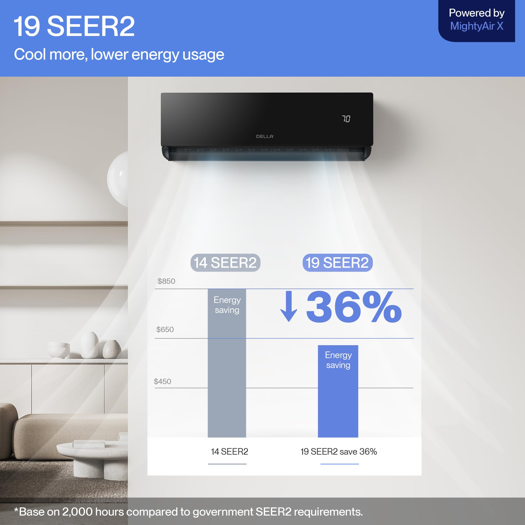 DELLA Umbra Series 12000 BTU Wifi Enabled Mini Split Air Conditioner Ductless Inverter System, 17 SEER2 110-120V Energy Efficient Unit w/ 1 Ton Heat Pump, Cools Up to 550 Sq. Ft. (Black Series)