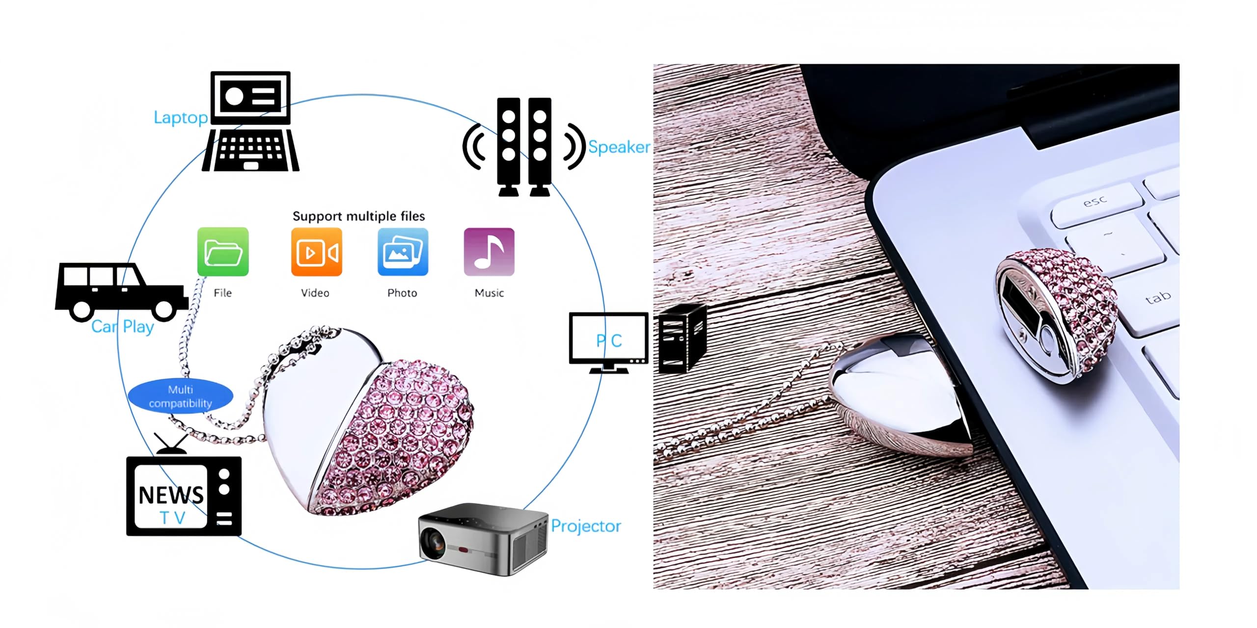 EcooDisk 64GB USB 3.0 Flash Drive Diamond Heart with Necklace Memory Stick High Speed Data Storage Pink