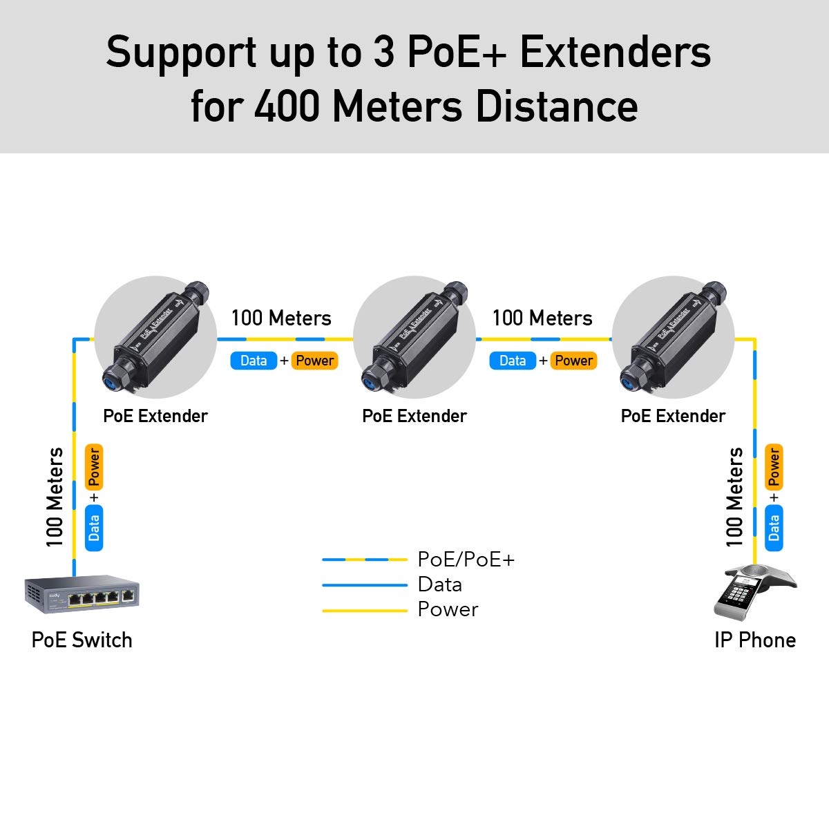 Cudy POE15 Gigabit Outdoor Waterproof IP67 PoE + Extender, 10/100/1000Mbps, PoE Repeater, PoE Amplifier, BOE PoE, Wall Mount, IEEE 802.3at/802.3af, Wall Mount