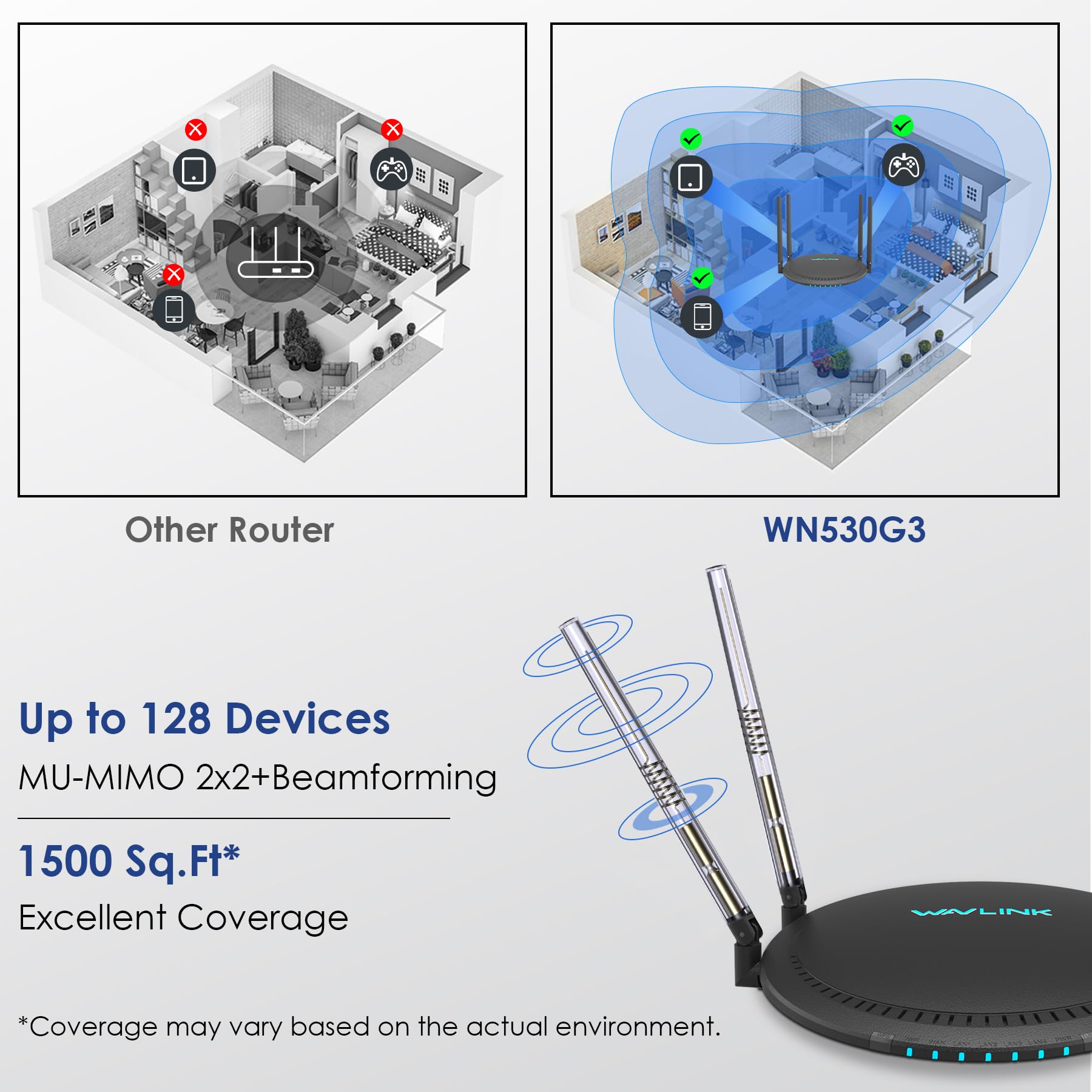 WiFi Router AC1200, WAVLINK Smart Router Dual Band 5Ghz+2.4Ghz, Full 4 Gigabit Ethernet Ports, USB 3.0 Port, Wireless Internet Routers for Home, Gaming