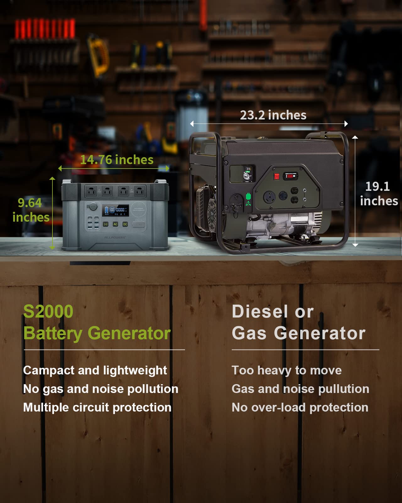 ALLPOWERS 2000W Portable Power Station 1500Wh MPPT Solar Generator with 4 AC Outlets 900W Input Home Backup Battery for Outdoor Camping RV Emergency Off-Grid