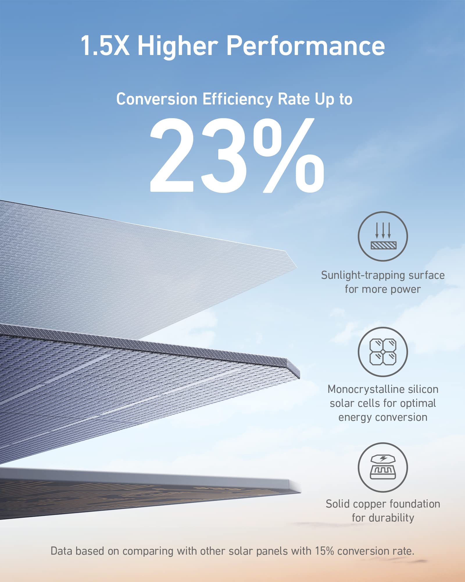 Anker 625 Solar Panel with Adjustable Kickstand, 100W Portable Solar Generator, Compatible with Powerhouse 256Wh, 512Wh, and 1229Wh (Sold Separately), for Camping, Hiking, Blackouts, and More