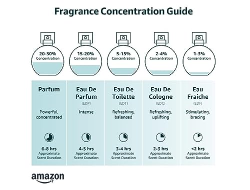 David Beckham Classic Blue Men's Eau de Toilette Spray, 3 Ounce