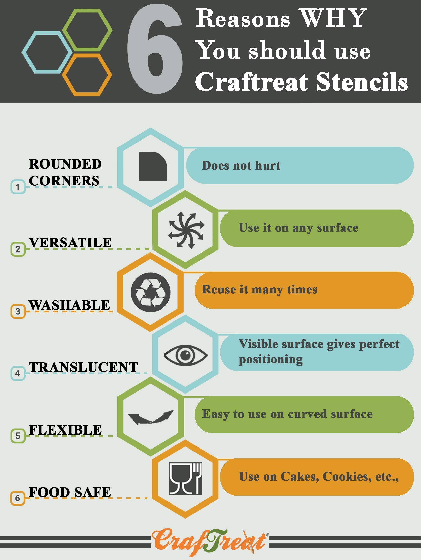 CrafTreat Reusable Stain and Splatter Stencils for Painting on Wood, Canvas, Paper, Fabric, Floor, Wall and Tile - Stains and Splatters - 6x6 Inches - DIY Art and Craft Stencils - Splatter Stencil