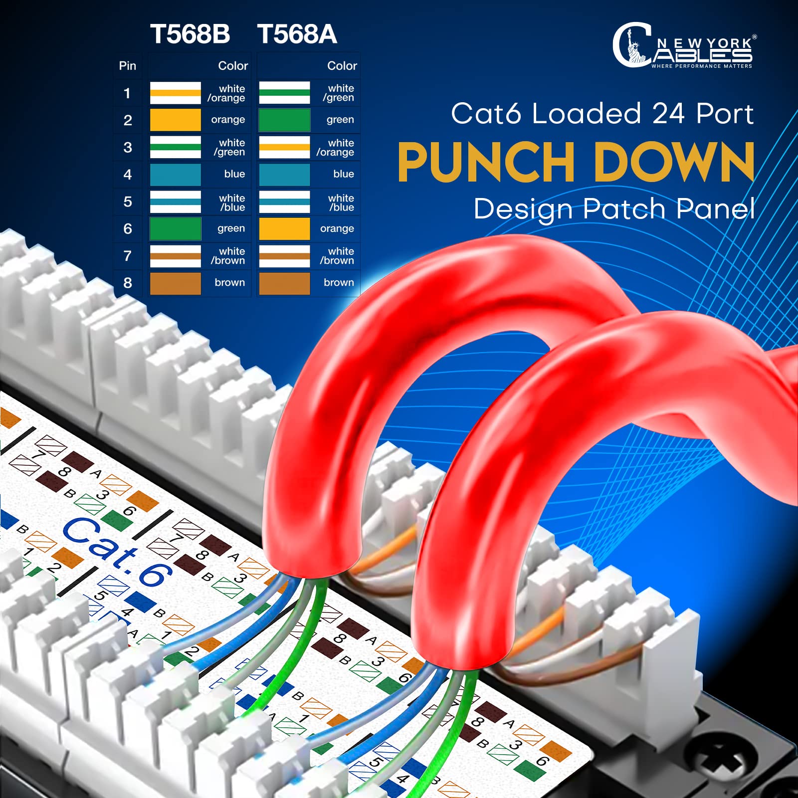 NewYork Cables® Cat6 24 Port Patch Panel – 19 Inch, 1U Patch Panel for Easy Rack Mount or Wall Mount, Clear Labeling & Exceptional Durability – Cat6 Patch Panel Compatible with Cat5e & Cat6 Cables