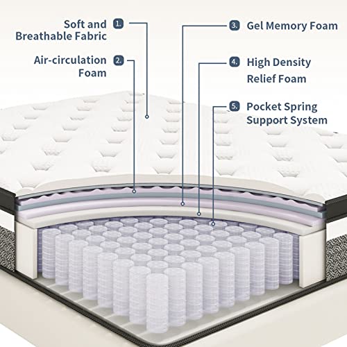 Bednew Full Mattress, 14 Inch Pocket Spring Hybrid Mattress in a Box, Individually Wrapped Coils for Motion Isolation, Medium Firm Mattress CertiPUR-US Certifiedā¦