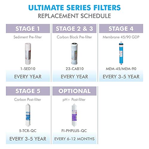 APEC Water Systems 1-SED10 US MADE 5 Micron 10†x 2.5†Sediment Water Filter for Reverse Osmosis System, White