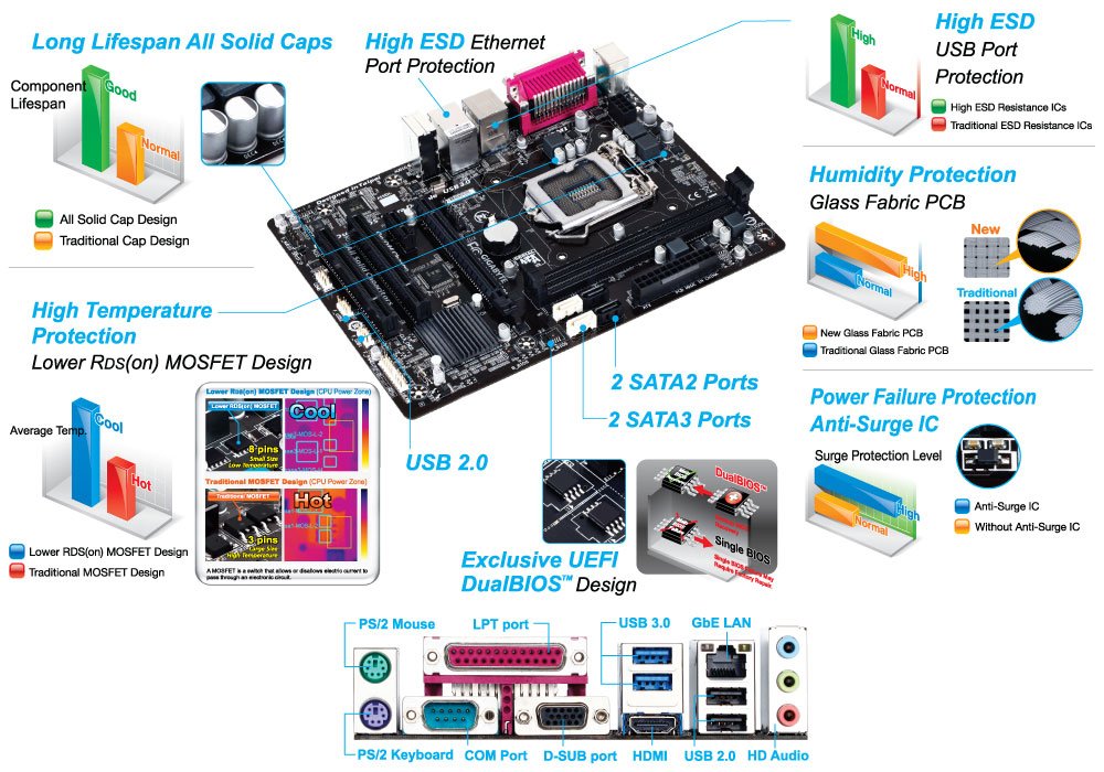 Gigabyte LGA 1150 Intel H81 USB3.0 SATA 6G/S D-Sub HDMI mATX Motherboard GA-H81M-S2PH
