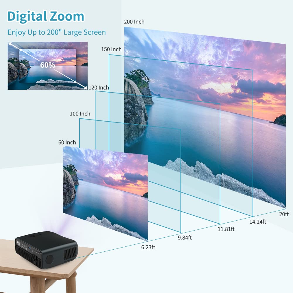 5G WiFi 1080P Projector 4K Supported, Outdoor Movie Projector with Bluetooth Android OS 10000LM 360° Sound 200” Display/4D Keystone/40% Zoom, Compatible with HDMI/USB/VGA/AV/Phone/Laptop/PC/PS5/DVD