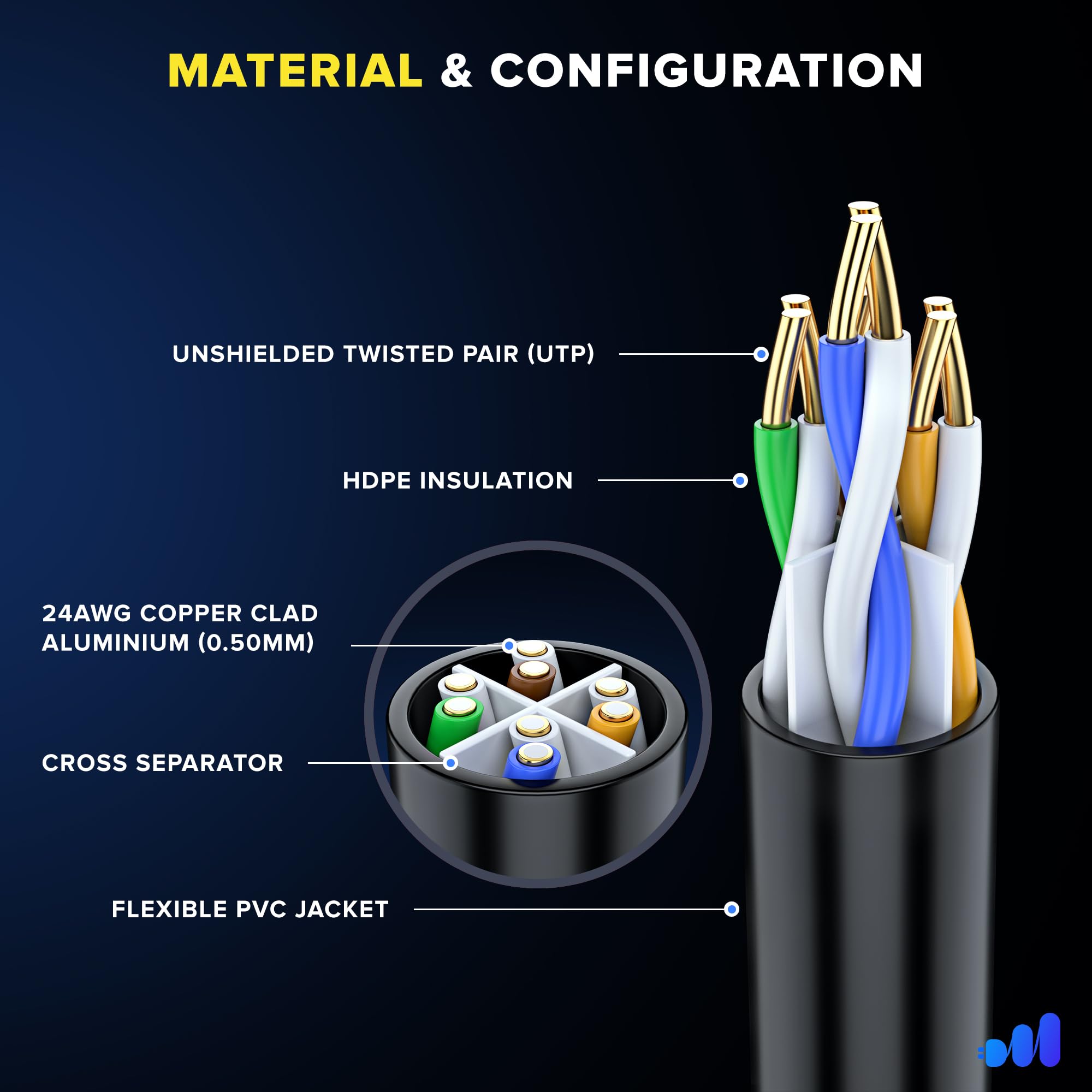 Maximm Cat 6 Ethernet Cable 4 ft (6-Pack) - High-Speed LAN Cable, Internet Cable, Patch Cable, and Network Cable - UTP, 10Gbps, 550MHz Ethernet Cord - Black