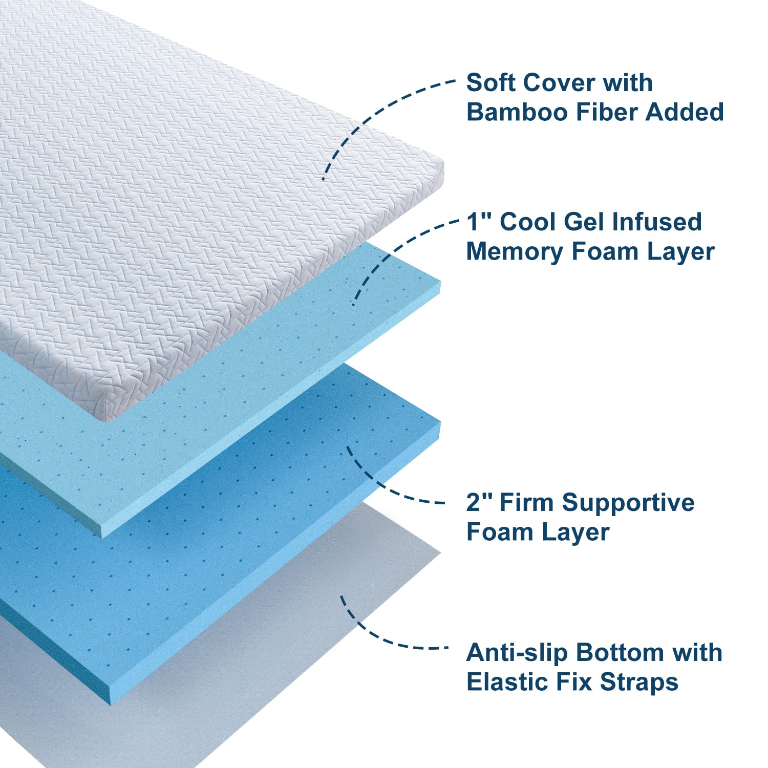 Maxzzz 3 Inch Twin Mattress Topper - Cool Gel Memory Foam Mattress Topper Extra Firm Bed Topper with Cover, Hard Mattress Topper for Back Relax,CertiPUR-US Certified