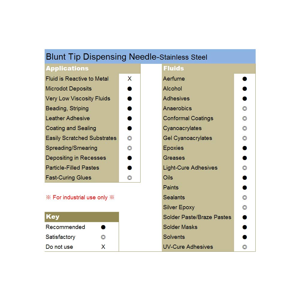 𝗦𝗔𝗡𝗔𝗡𝗧𝗦 𝟮𝟱 𝗚𝗮𝘂𝗴𝗲 𝟭/𝟮 𝗜𝗻𝗰𝗵 Blunt Tip Dispensing Needle with Luer Lock,Microdot Application of Low Viscosity Fluids,Red 20 Pack
