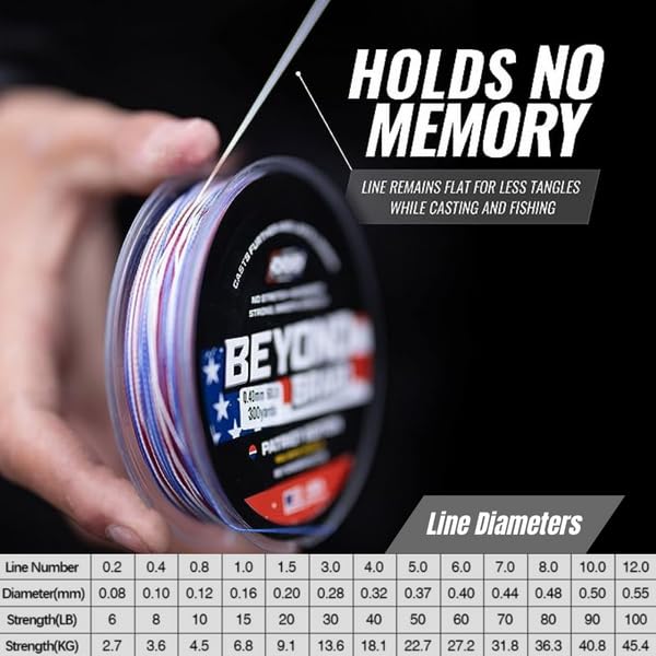Beyond Braid Patriot 300 Yards 30lb