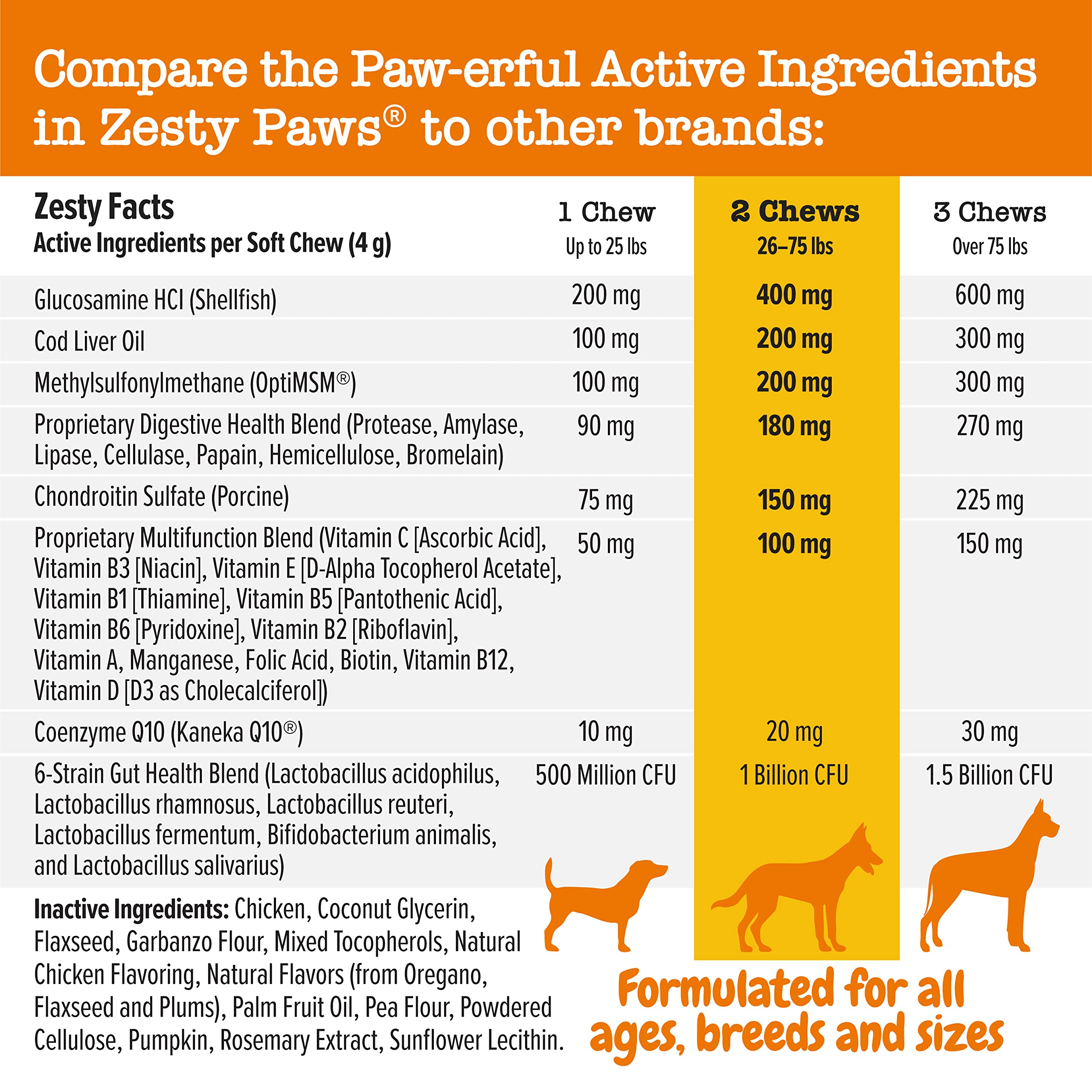 Ancient Elements Probiotics for Dogs - Chewable Dog Probiotic Supplement + Multifunctional Supplements for Dogs - Glucosamine Chondroitin for Joint Support
