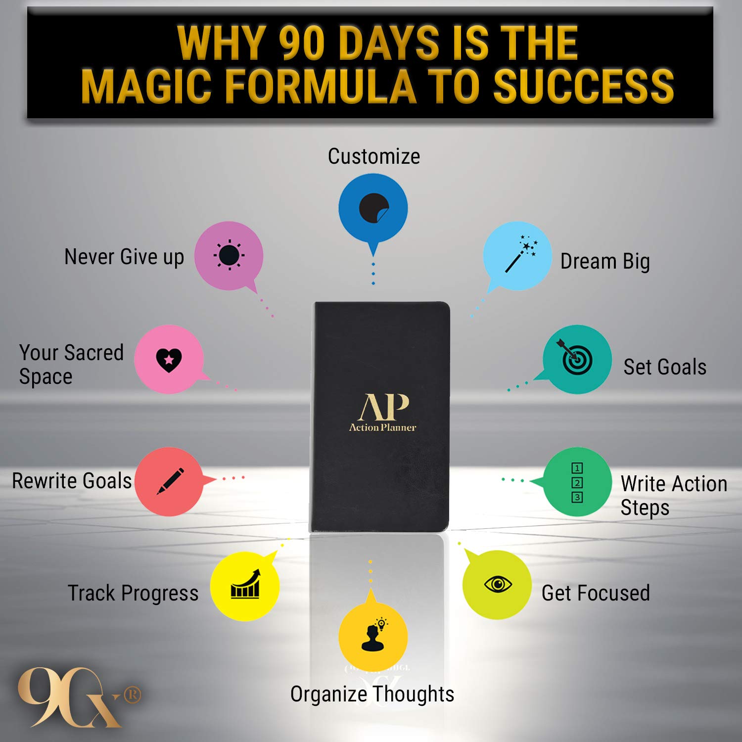90 Day ACTION PLANNER Daily, Weekly, Monthly Undated Calendar Goal Planning - Increases Productivity & Time Management With Vision Board & To Do List - Life Coaching & Corporate Gifts