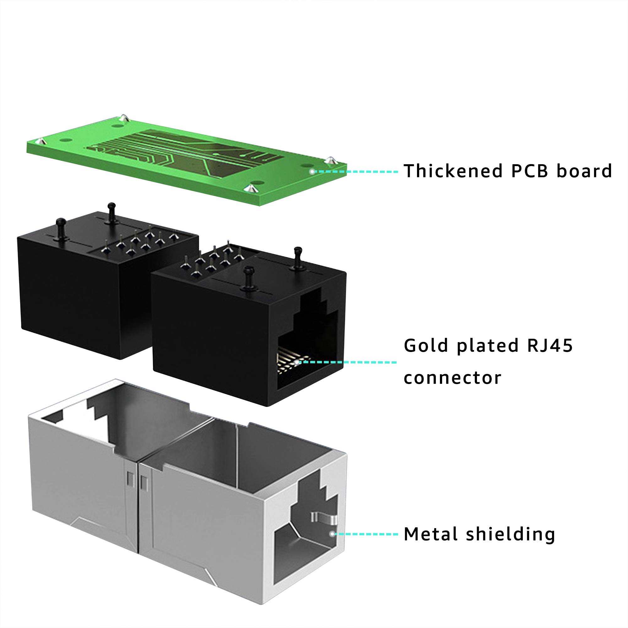 DEFACE RJ45 Coupler Cable Coupler Cat8 Cat7 Cat6 Cat5e Female to Female Ethernet Adapter 10pcs per Pack Black