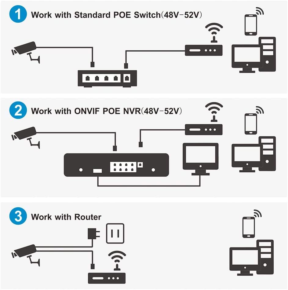 SV3C 4K POE IP Camera Outdoor POE Cam with Motion Detection, Night Vision, Metal Shell IP67 Waterproof, One-Way Audio, H265, H264, Support Danale APP, Bule Iris, RTSP, Onvif Conformant, Cloud Storage