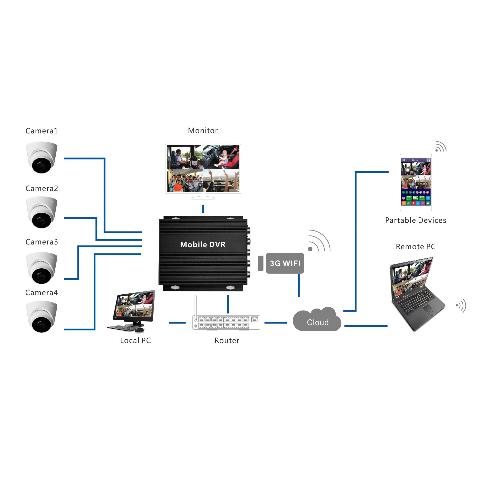4ch channel AHD 720P mini metal real-time video audio surveillance recording system car black box mobile DVR