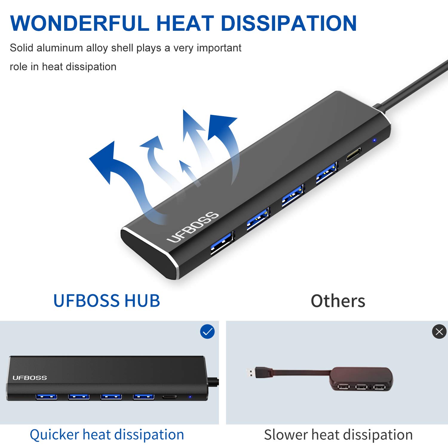 UFBOSS 5-Ports Ultra Slim Aluminum USB 3.0 Hub, 4 Portt 5Gbps USB3.0 with One USB-C Charging Port USB Splitter - Compatible with Laptop, iMac Surface Pro, XPS, PC, Flash Drive, Mobile HDD