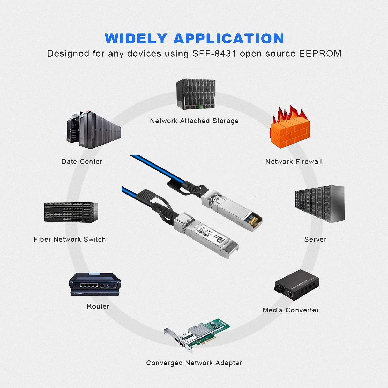CHUANGSUTON Blue 10G SFP+ DAC Passive Direct Attach Copper Cable for Intel XDACBL0.5M Ethernet 10GbE 10Gb/s SFP+ to SFP+ DAC 0.5M(1.6ft)