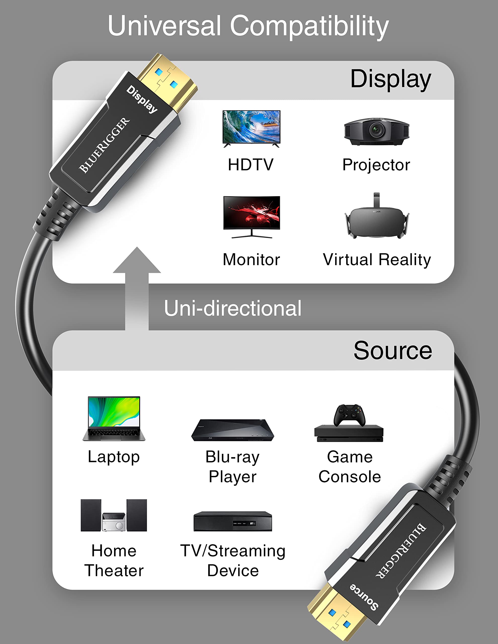 BlueRigger 8K Fiber Optic HDMI Cable 25FT (48Gbps, in-Wall CL3 Rated, 8K 60Hz, 4K 144Hz, HDCP 2.3, HDR10+) Ultra High Speed Long HDMI AOC 2.1 Cable - for Gaming, VR, HDTV, Monitor, PC