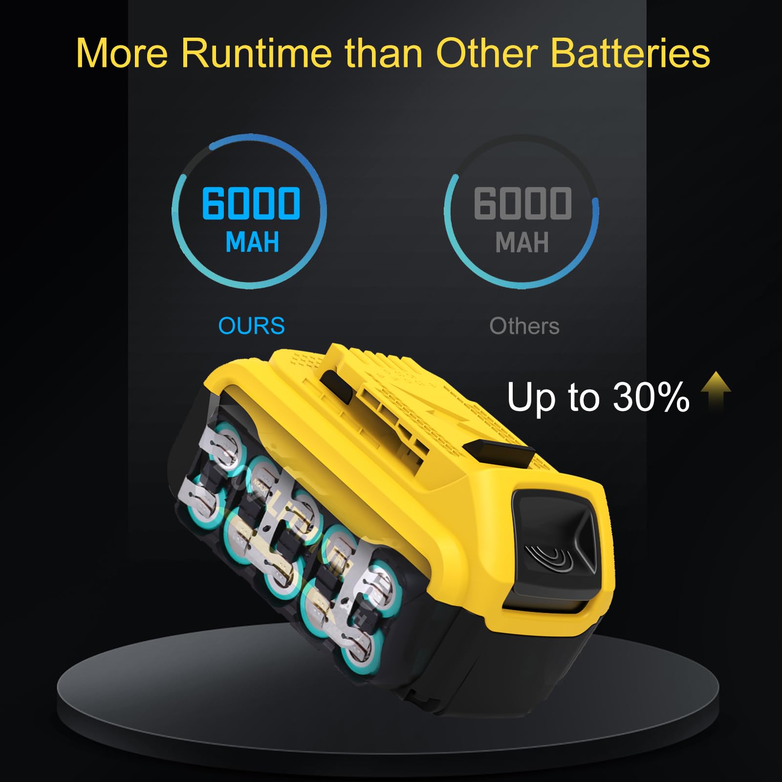 4Packs 6.0Ah Replacement for Dewalt 20v Max Battery Compatible with Dewalt 20 Volt Battery Lithium Compatible with Dewalt Battery 20v DCB201 DCB203 DCB207 DCB205 DCB204 DCB206 Cordless Tools (Yellow)