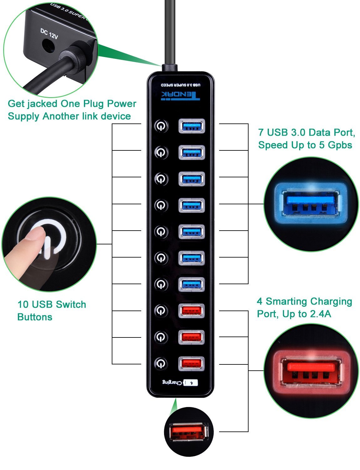 USB 3.0 Hub - Tendak 7 USB 3.0 Data Ports + 3 USB Smart Charging Ports with Individual On/Off Port Powered 10 Port USB Hub for PC Mac PS4 Xbox One XPS Surface Pro