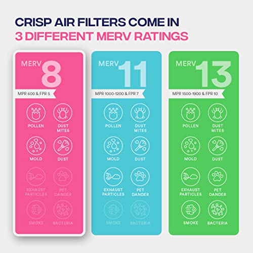 MervFilters, 16x25x1 Air Filter, MERV 8, MPR 600, AC Furnace Air Filter, 6-Pack
