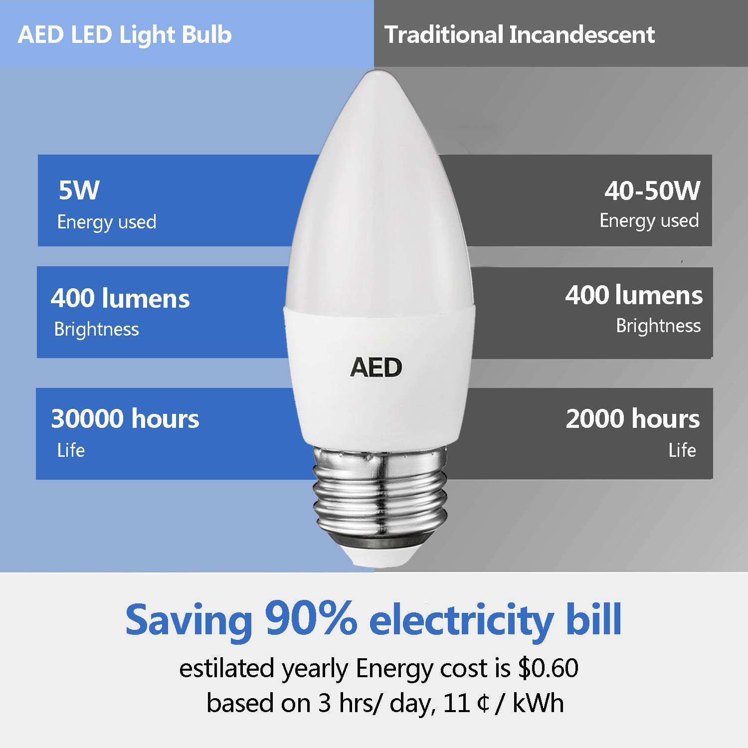 AED LED Candelabra Light Bulbs, E26 Medium Screw Base, 40-50W Equivalent, 2700K Warm White, 400 Lumens, Non-dimmable, LED Decorative Candle Light Bulbs for Chandelier and Ceiling Fan, 6Packs
