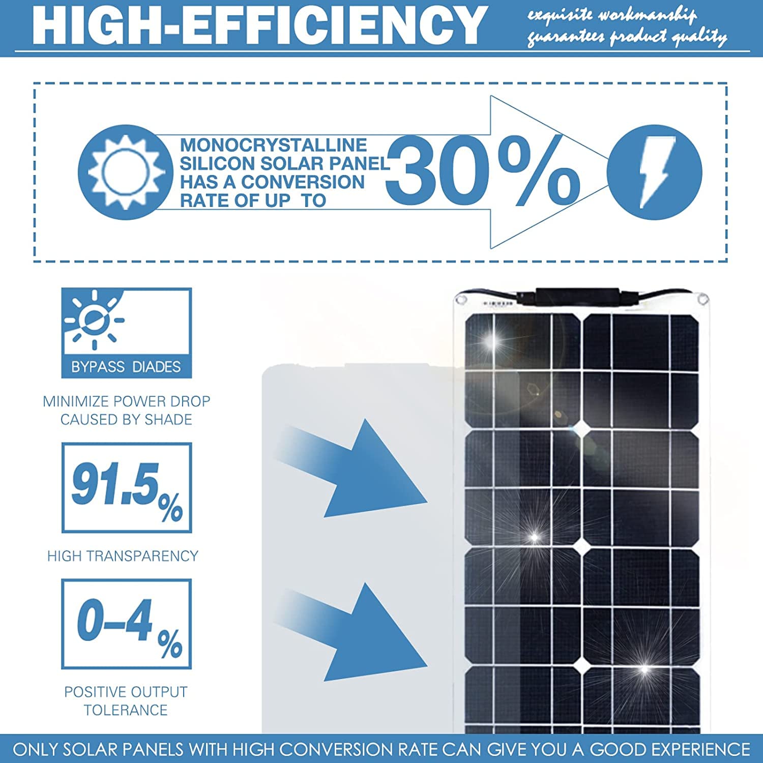 600 Watt Solar Panel Kit, with Charge Controller(40A) 2pcs 300 Watt Flexible Monocrystalline Solar Panel kit Photovoltaic Module for 12-24V Battery Charging Car Battery Camper RV Yacht Battery