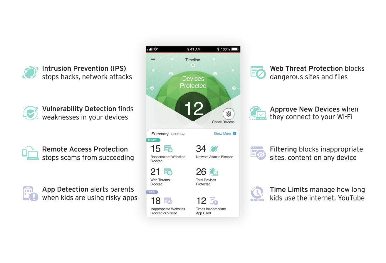 Trend Micro Home Network Security Firewall Device - Prevent Privacy Leaks, Parental Controls, Content Filtering, Protects from Hacker Viruses & Malware - 1 Year Security Subscription