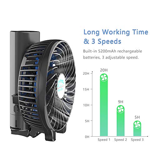 HandFan 2023 Upgraded 5200mAh Portable Handheld Fan Rechargeable Battery Operated, Small Personal Fan, Foldable Mini Desk Fan, Cooling Electric Fan for Travel, Outdoors, Indoors