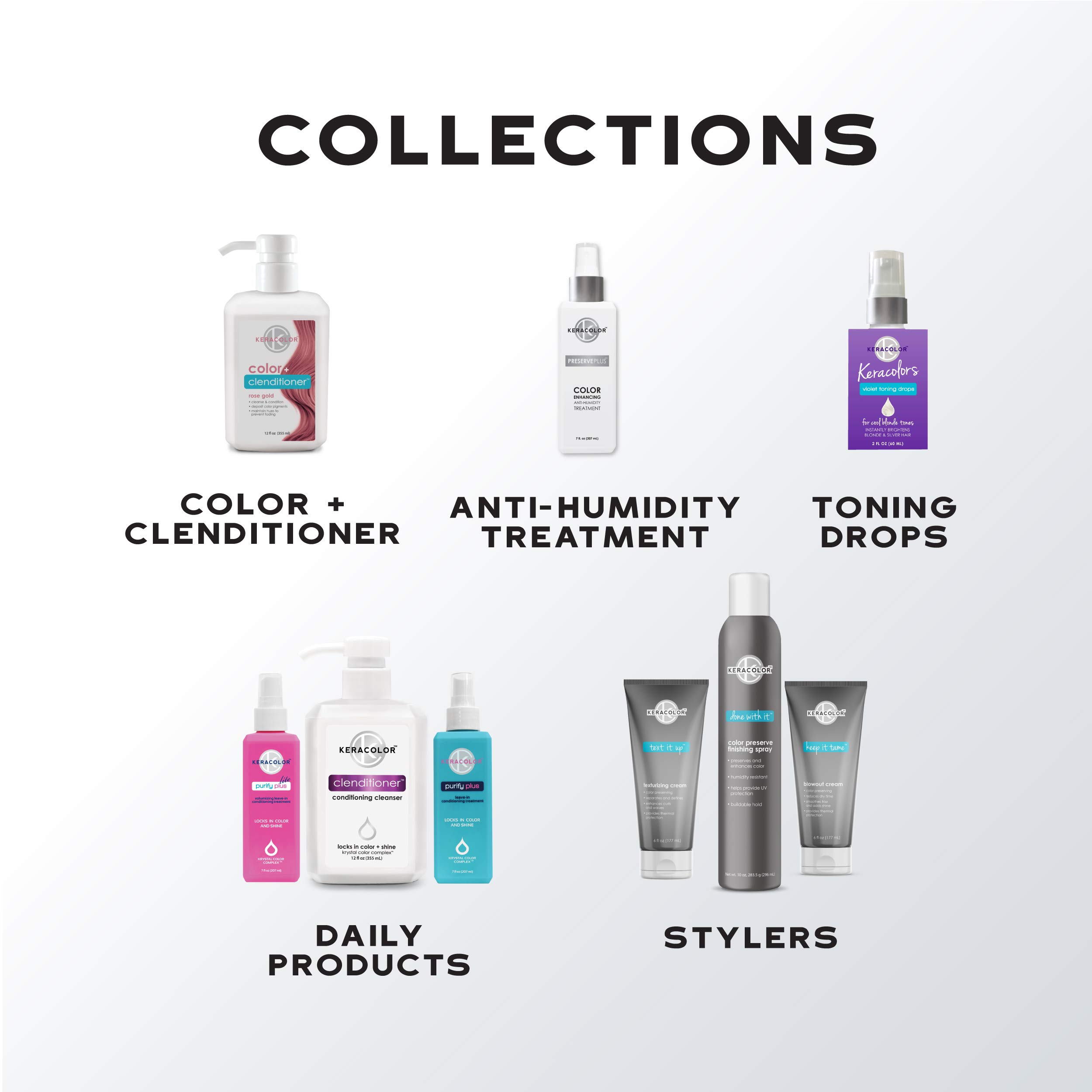 KERACOLOR Clenditioner Cleansing Conditioner Color Safe Prevents Fade - Replaces Your Shampoo, Keratin Infused, 33.8 Fl Oz