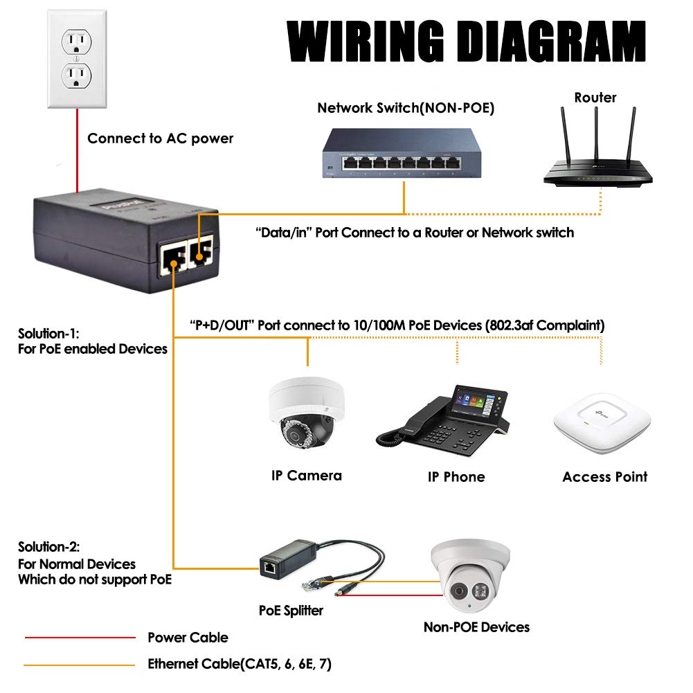 PoE Injector, 48V Power Over Ethernet Adapter, 10/100Mbps IEEE802.3af/at Compliant for Most Polycom/Aastra/Ubiquiti/Amcrest/Realink IP Camera and Phones