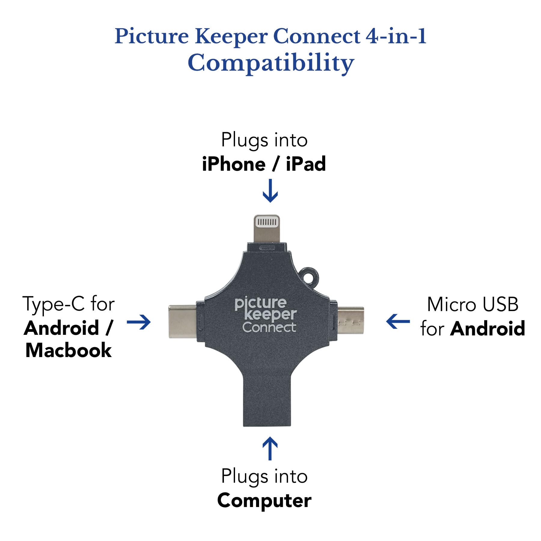Picture Keeper Connect Photo & Video USB Flash Drive for Apple, Android & PC Devices, 32GB Thumb Drive, 2 Pack