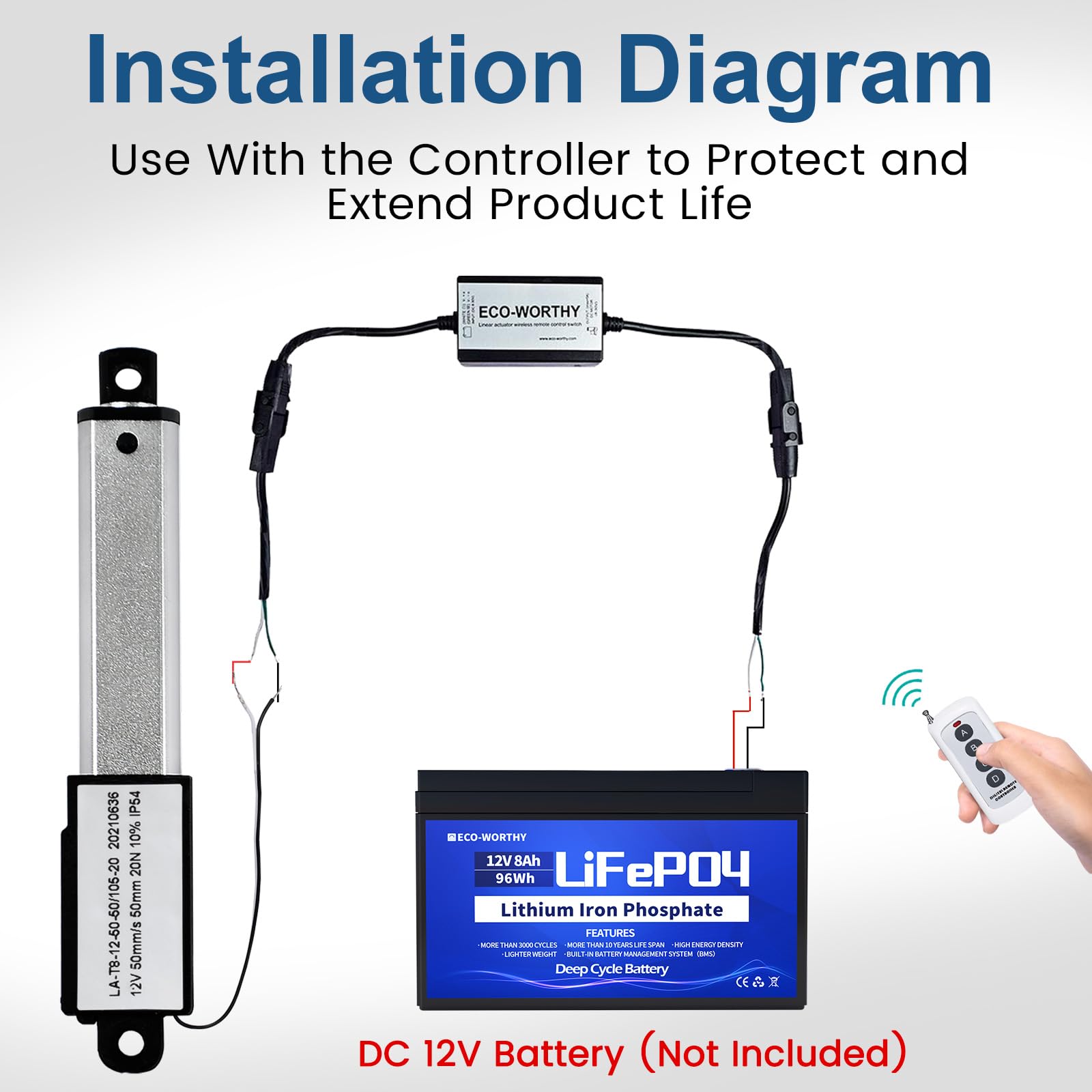 DC HOUSE Mini Electric Linear Actuator Stroke 2"–Force 4.5 lbs–12V | High-Speed 1.97"/sec–Weight 0.15KG Ideal for Intelligent Range Hood, Fan Blades, Cabinets, Window Opener, Robotics, Home Automation
