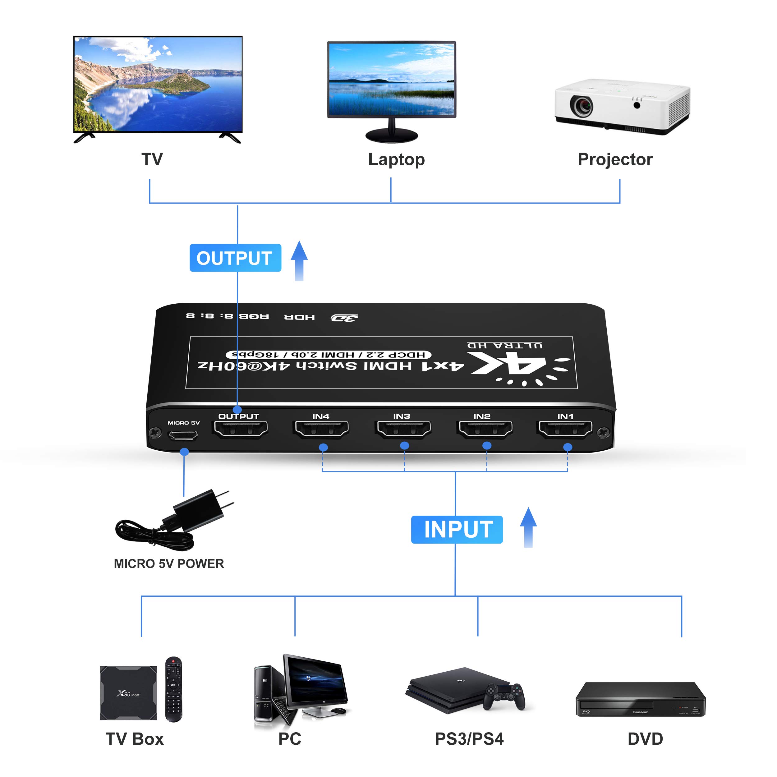 avedio Links 4K@60HZ HDMI Switch 4x1, HDMI Switch 4 in 1 Out with IR Remote Control, 4 Port HDMI Switcher Selector