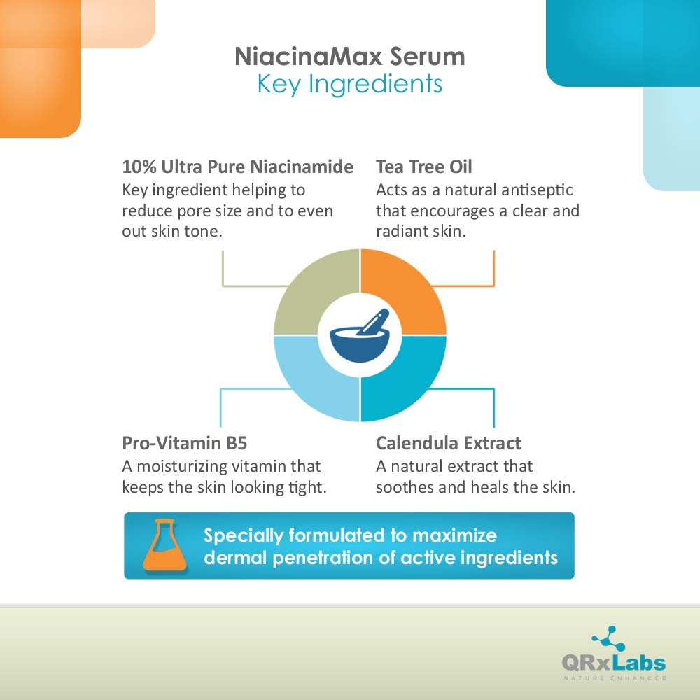 NiacinaMax Serum with 10% Niacinamide (Vitamin B3), Tea Tree Oil, Calendula Extract, Allantoin and Vit. B5 & E – Enhanced Dermal Penetration – Shrinks Pores & Reduces Blemishes on Skin – 2 oz / 60 ml