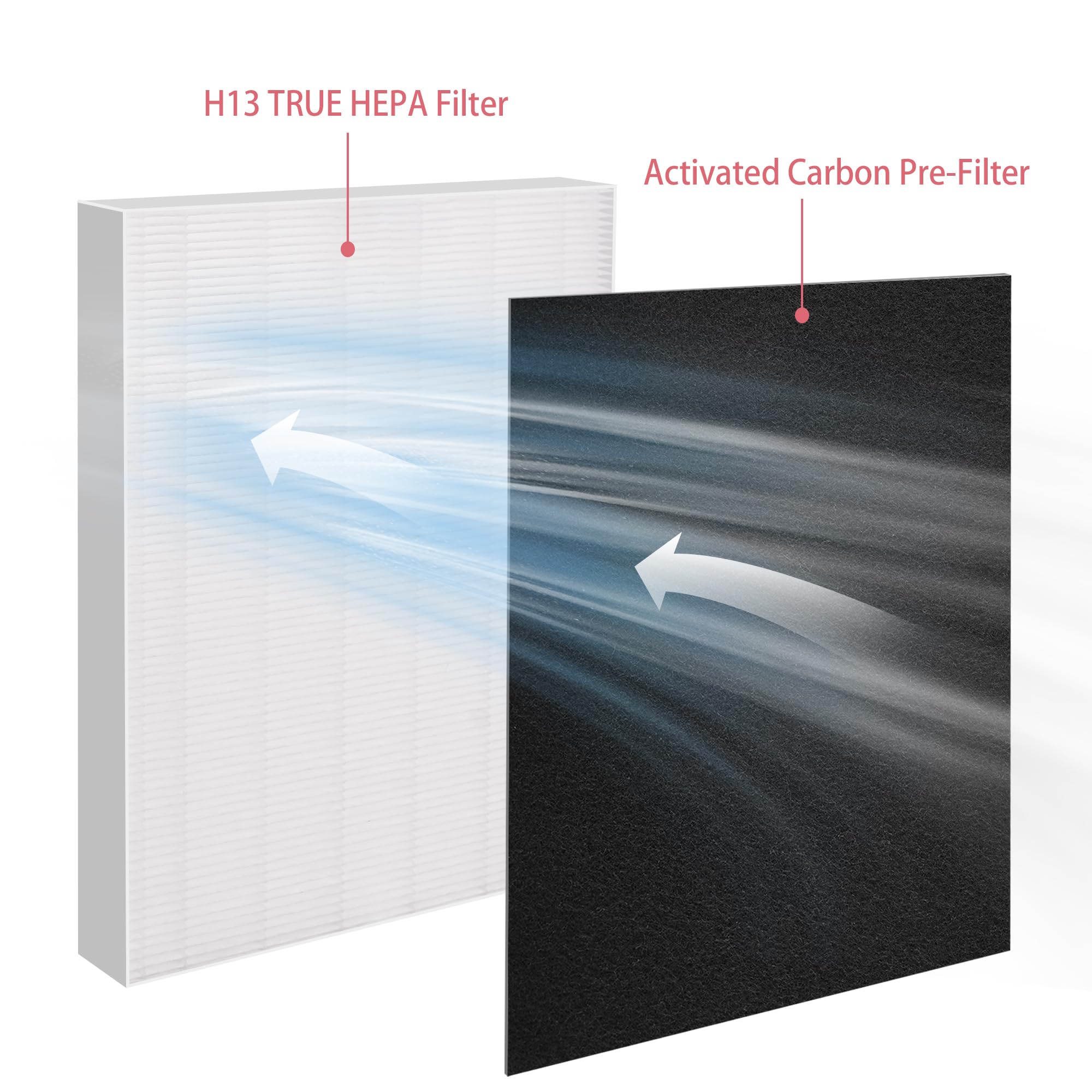 Aneedmore AP-1512HH Filter Replacement Compatible with Coway Airmega AP1512HH and 200M Air Purifiers, 2 HEPA(H13) Filter + 8 Activated Carbon Filters. Part # 3304899